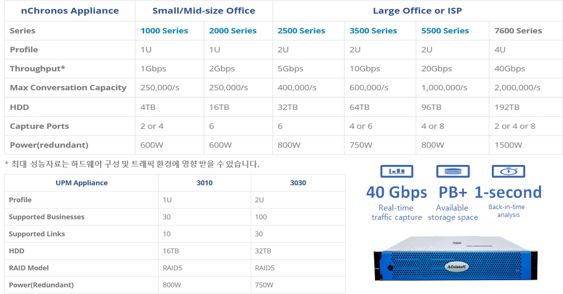 Colasoft nChronos & UPM